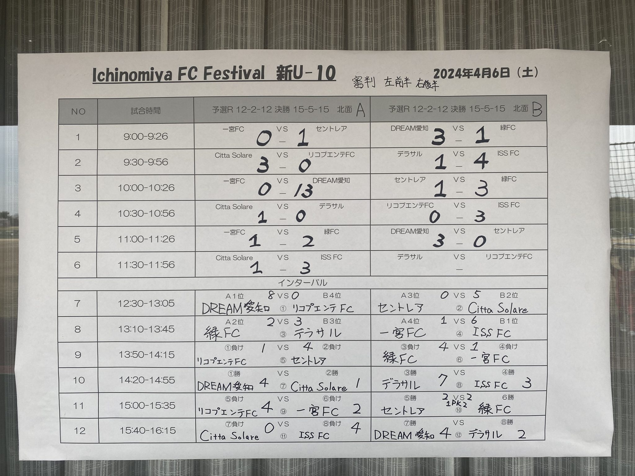 U10一宮FCフェスティバル&TM | ISS.F.C サッカークラブ - 岐阜市・関市・各務原市