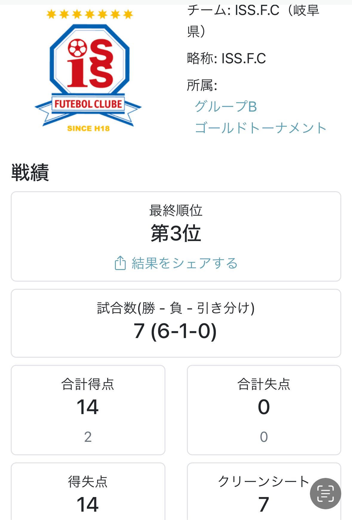 U9 西濃シティCup 3位 U9リーグTM | ISS.F.C サッカークラブ - 岐阜市・関市・各務原市