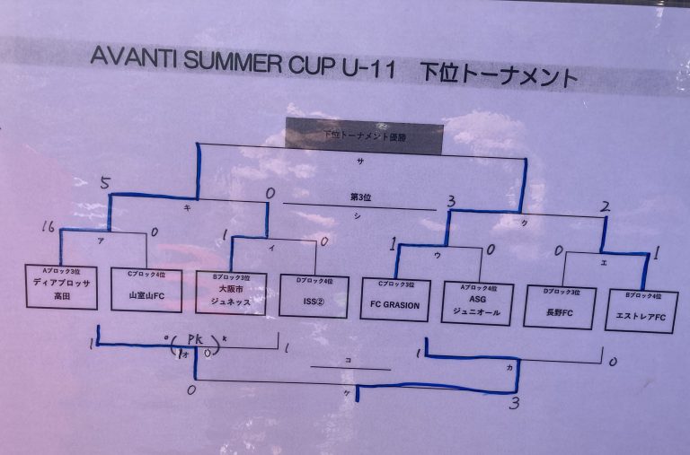 U11 奈良遠征(AVANTI SUMMER CUP) | ISS.F.C サッカークラブ - 岐阜市・関市・各務原市